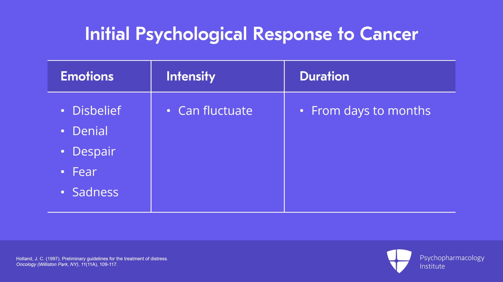 Psychopharmacology Institute